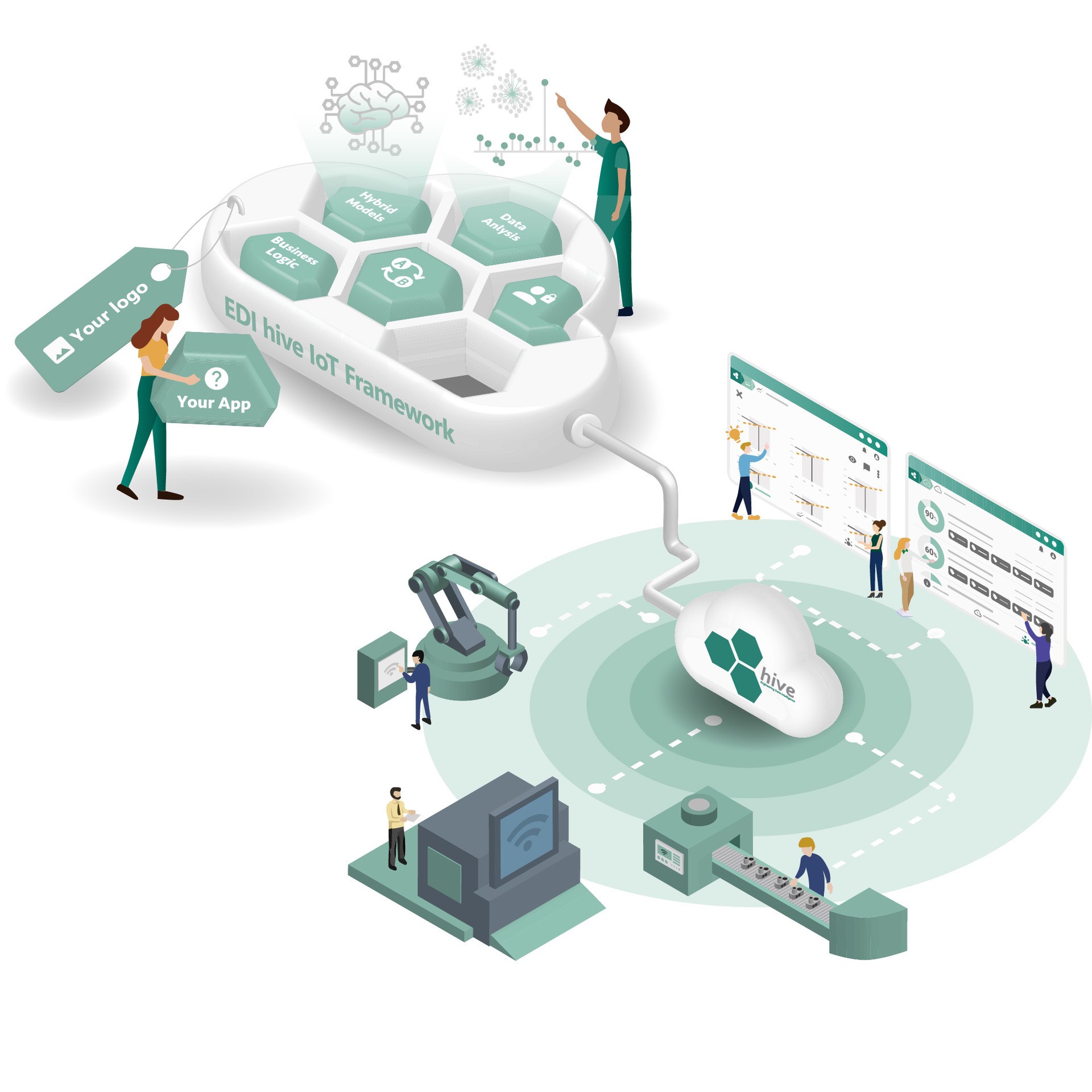 EDI GmbH – Engineering Data Intelligence – ALLIANZ Industrie 4.0 Baden ...